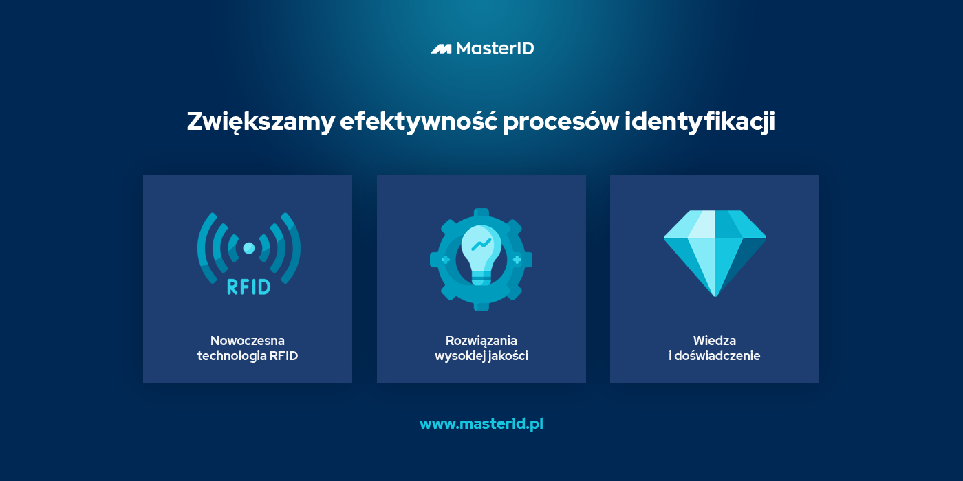 Zmieniamy się i przechodzimy rebranding - MasterID - systemy i ...